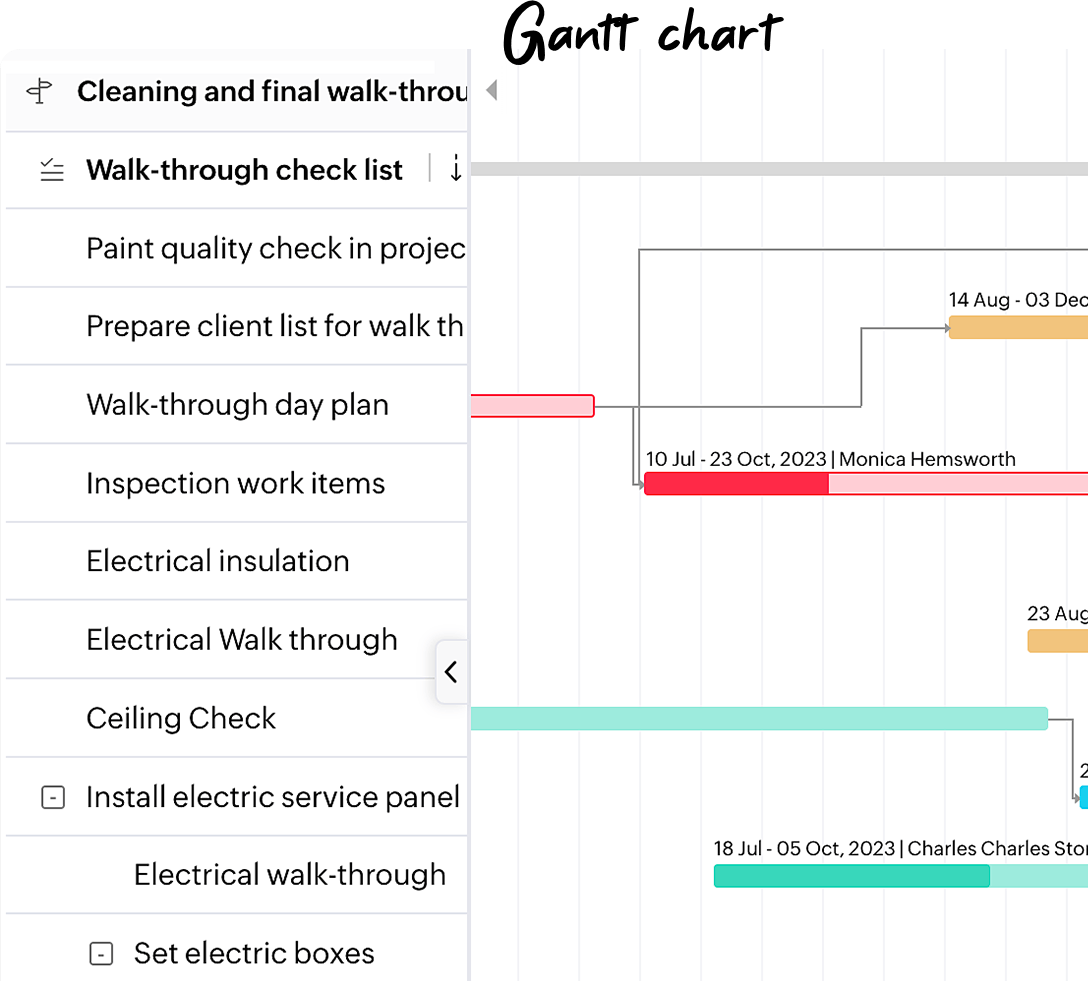 Zoho Projects Construction Management - Acute Data Systems