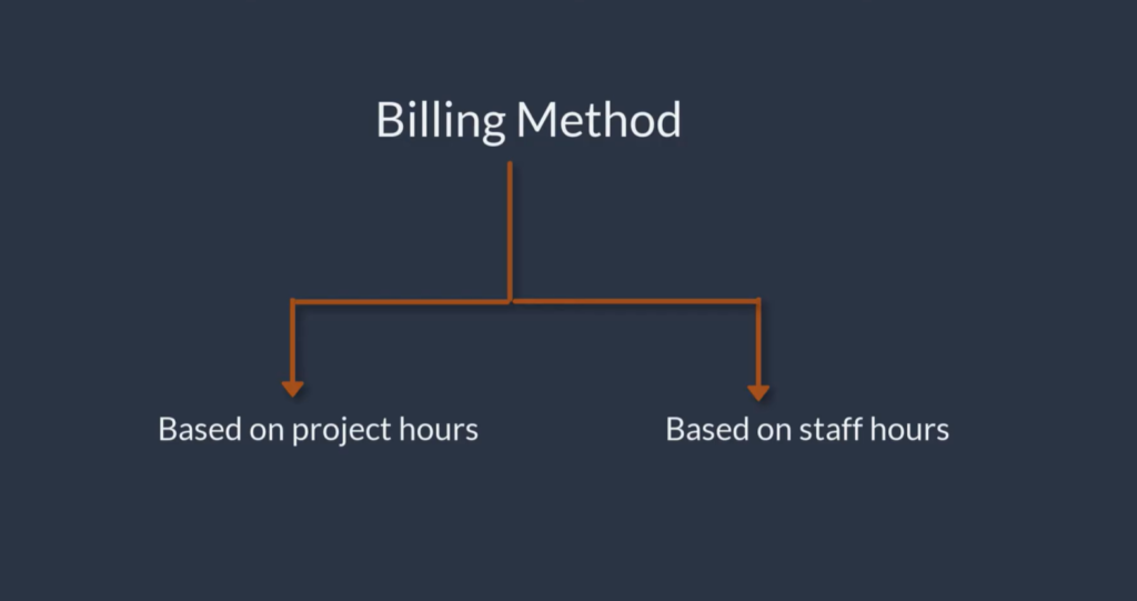 Zoho Projects Billing Methods - Acute Data Systems