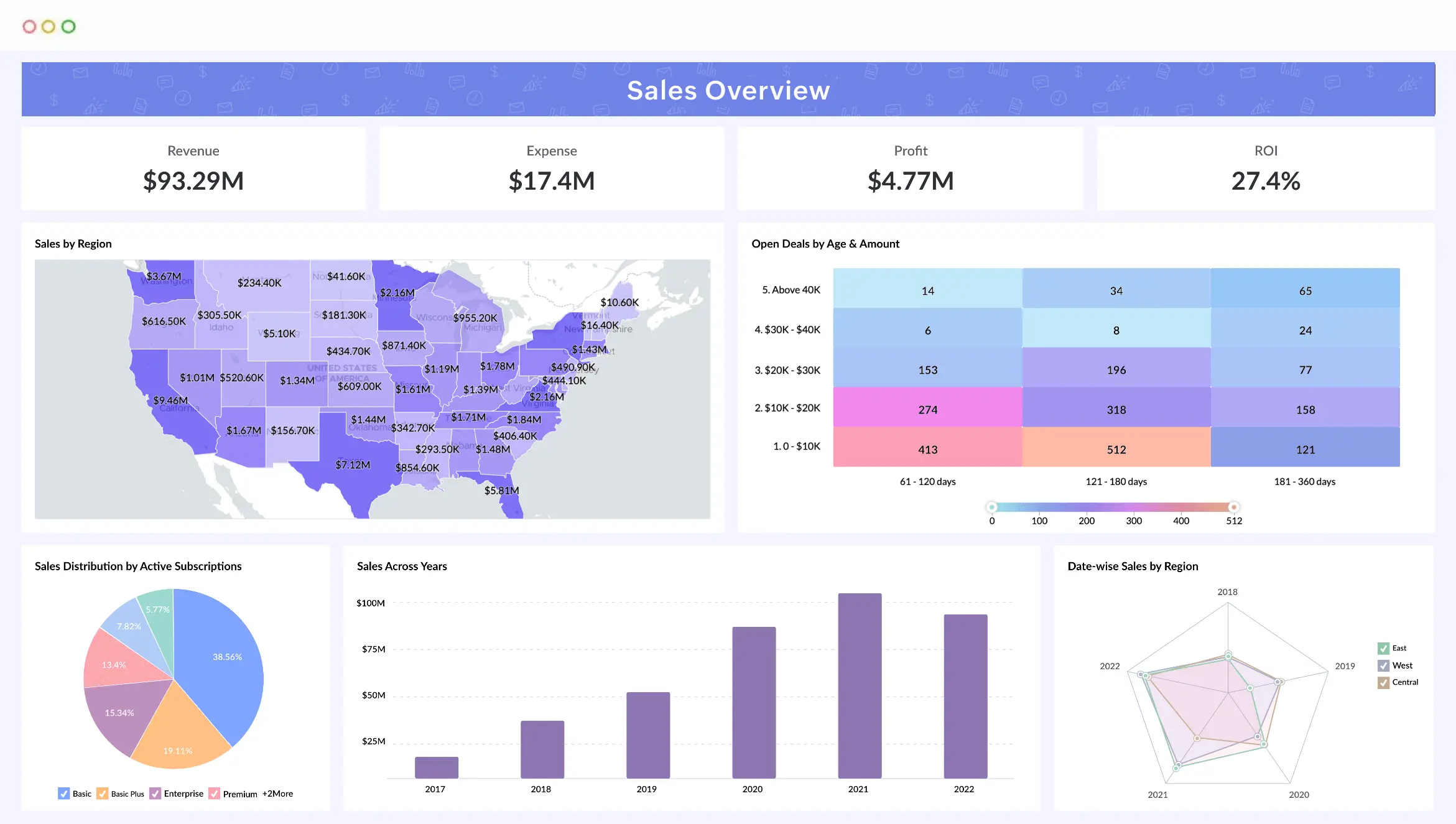 Zoho Analytics - Online Data Analytics Software